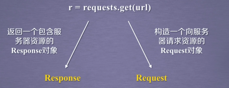 python-爬虫 | QingZhi's Blog