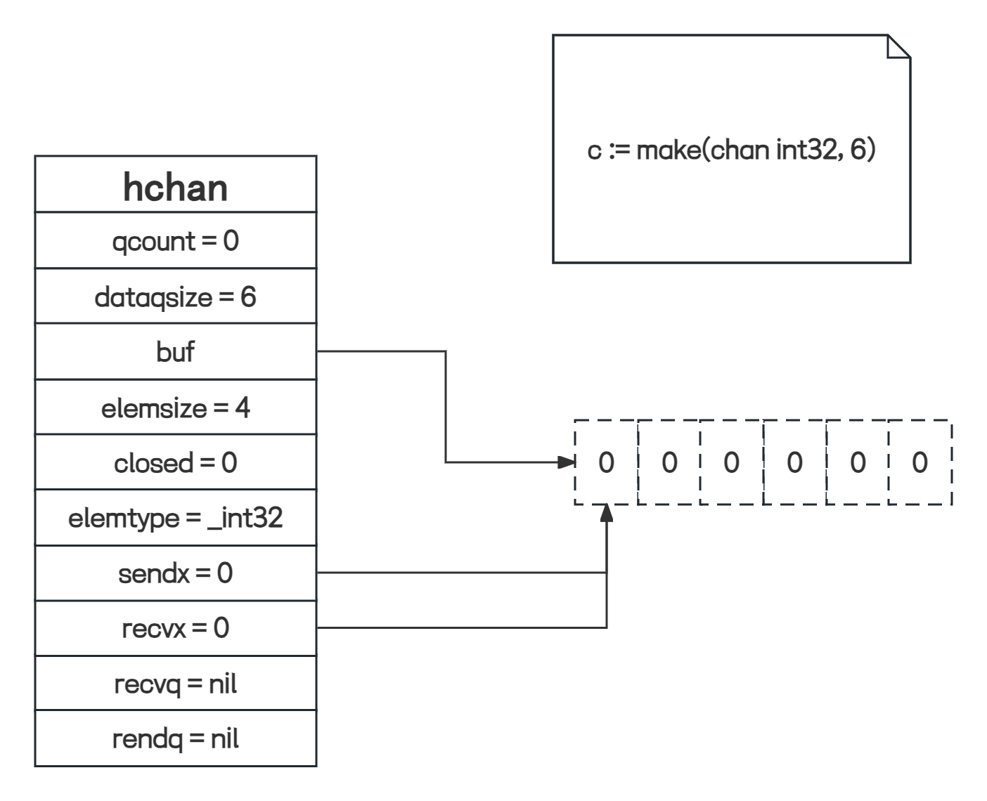 Go Data Structure Source Code chan | QingZhi's Blog